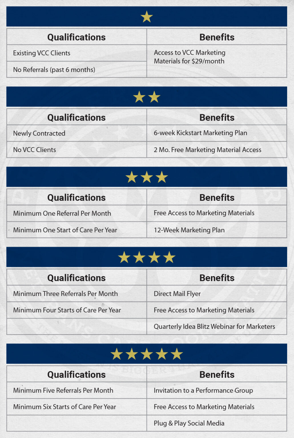 Our New 5-Star Program – Veterans Care Coordination™