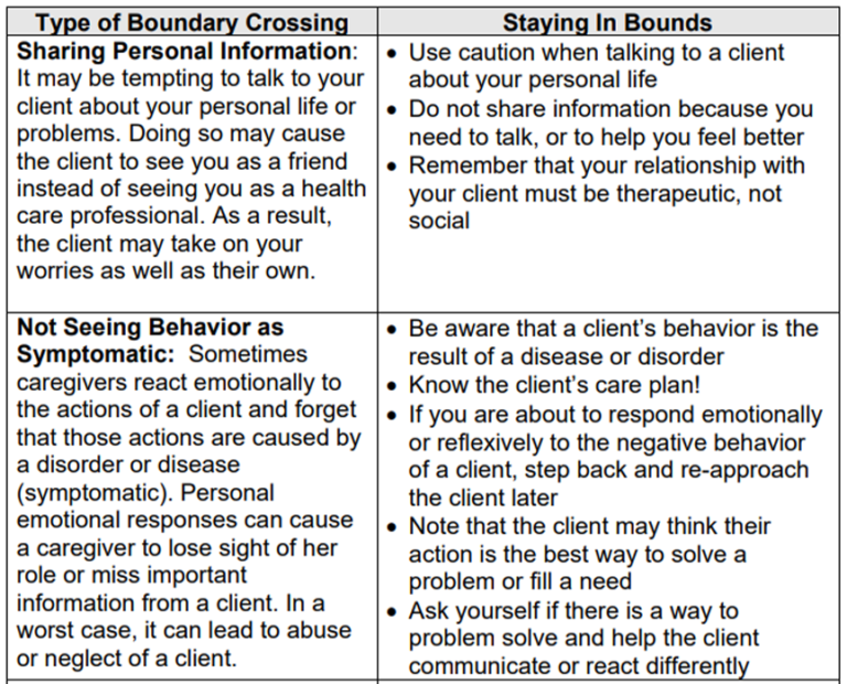 Professional Boundaries for Caregivers – Veterans Care Coordination™